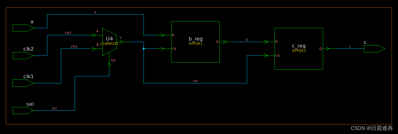 静态时序分析：SDC约束命令set_disable_timing详解_set disable timing-CSDN博客