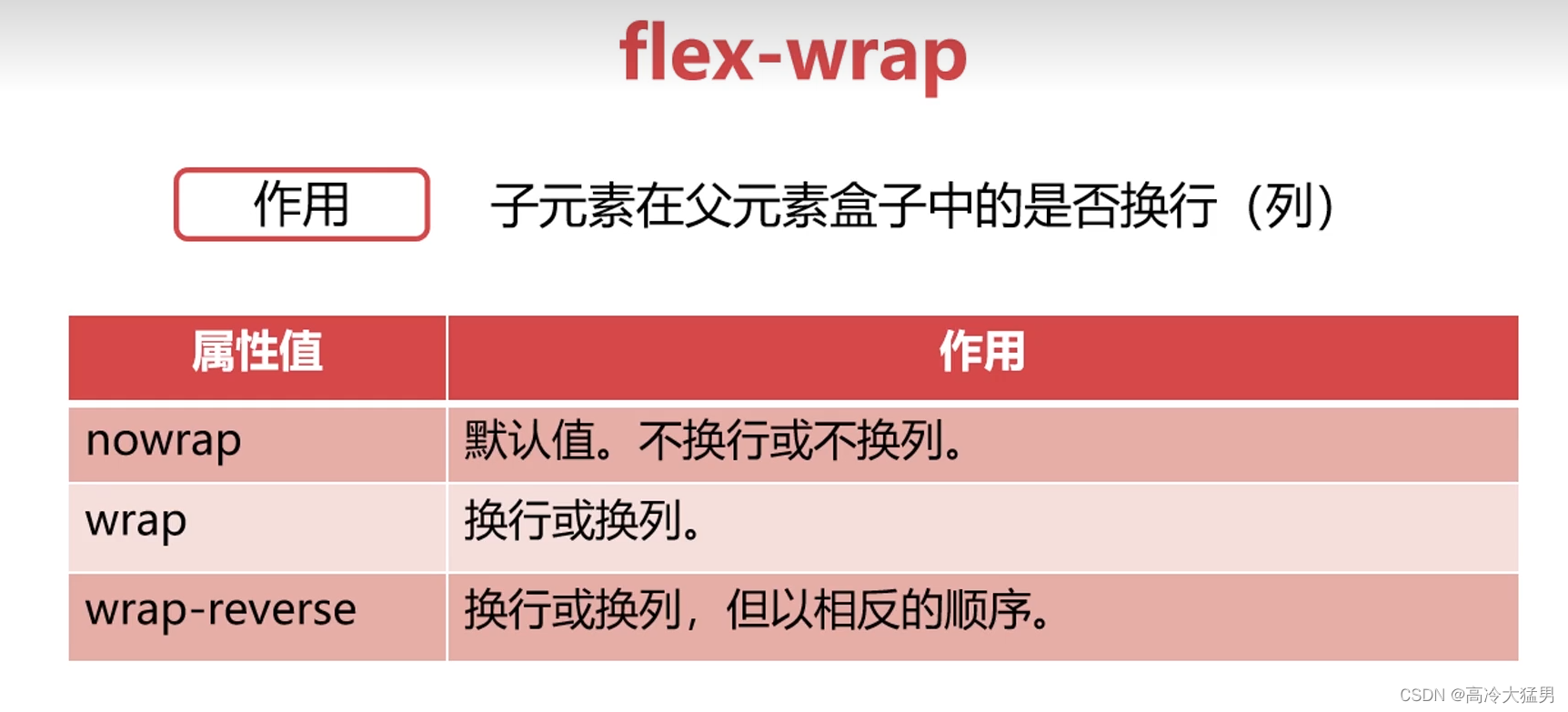 响应式设计 MediaQuery和flex-CSDN博客