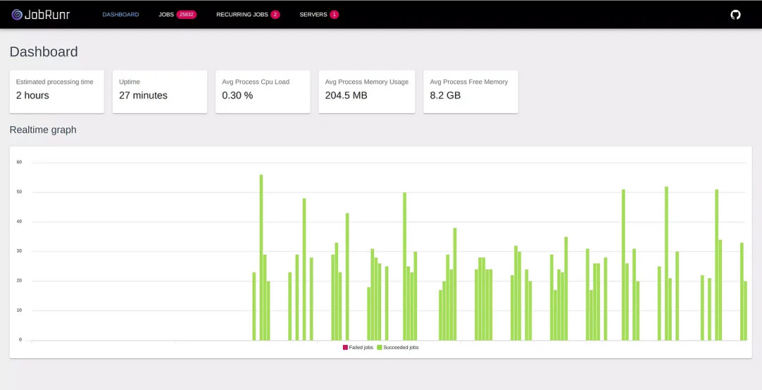 精通Java后台任务开发，使用Spring简化异步任务处理_jobrunr-CSDN博客