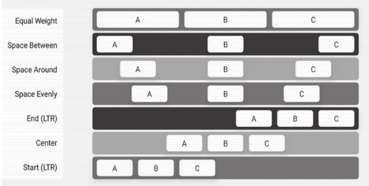 Compose 布局_arrangement.spacebetween-CSDN博客