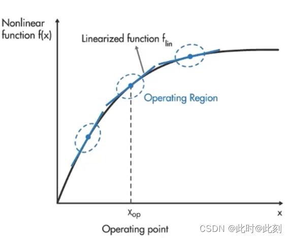 了解模型预测控制4--自适应，增益调度和非线性MPC_自适应mpc-CSDN博客