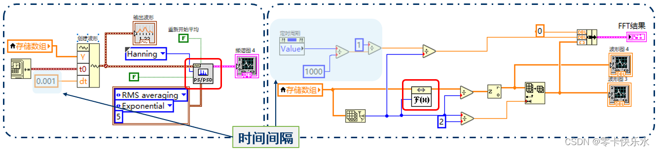 LABVIEW的FFT分析_labview fft-CSDN博客