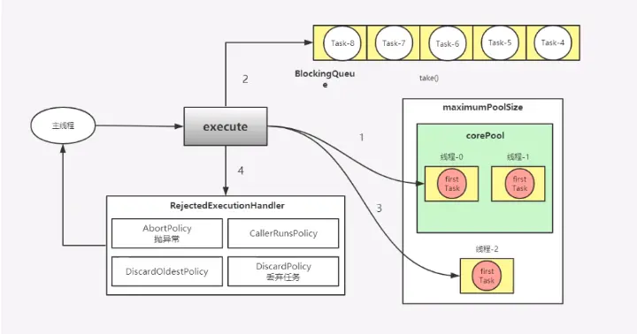 线程池：newFixedThreadPool-CSDN博客