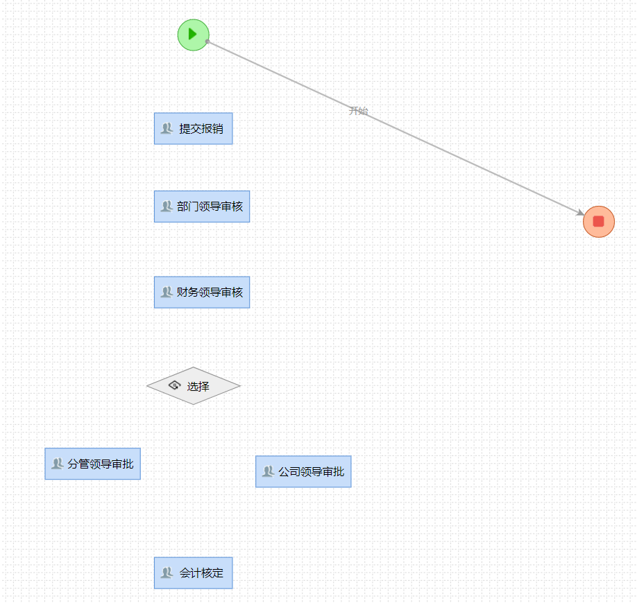 手把手教会使用O2OA(翱途)开发应用平台（2）- 如何做流程-CSDN博客