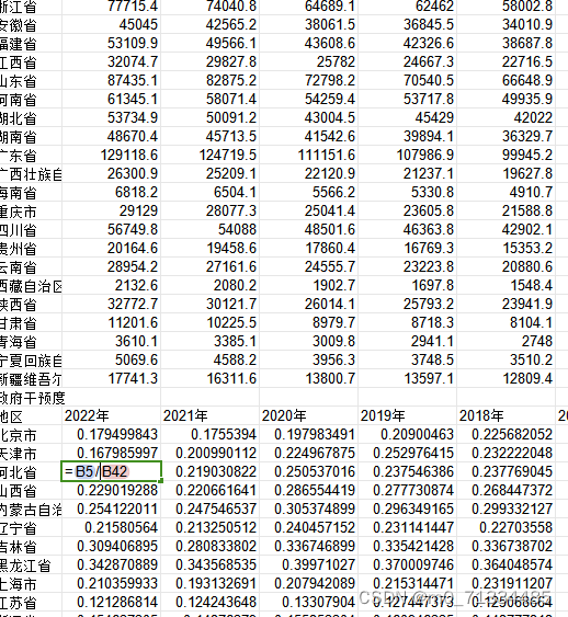 1996-2022年全国31省ZF干预度数据-CSDN博客