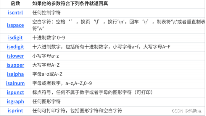 （C语言）字符分类函数_iscntrl-CSDN博客