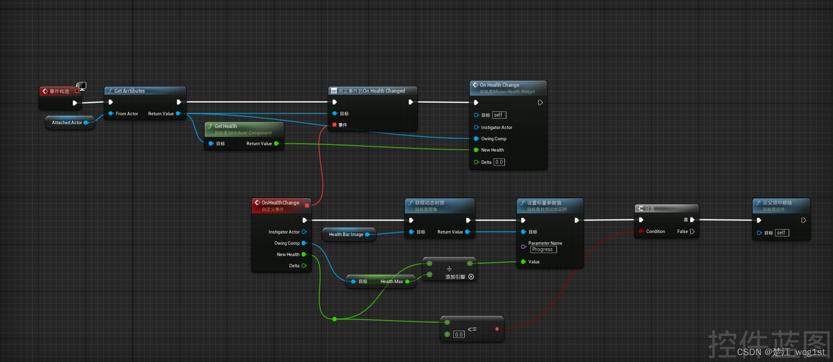 UE5.1.1 c++从0开始(14.用C++写UMG类)_ue5c++如何在widget中的canvas中添加utextblock-CSDN博客