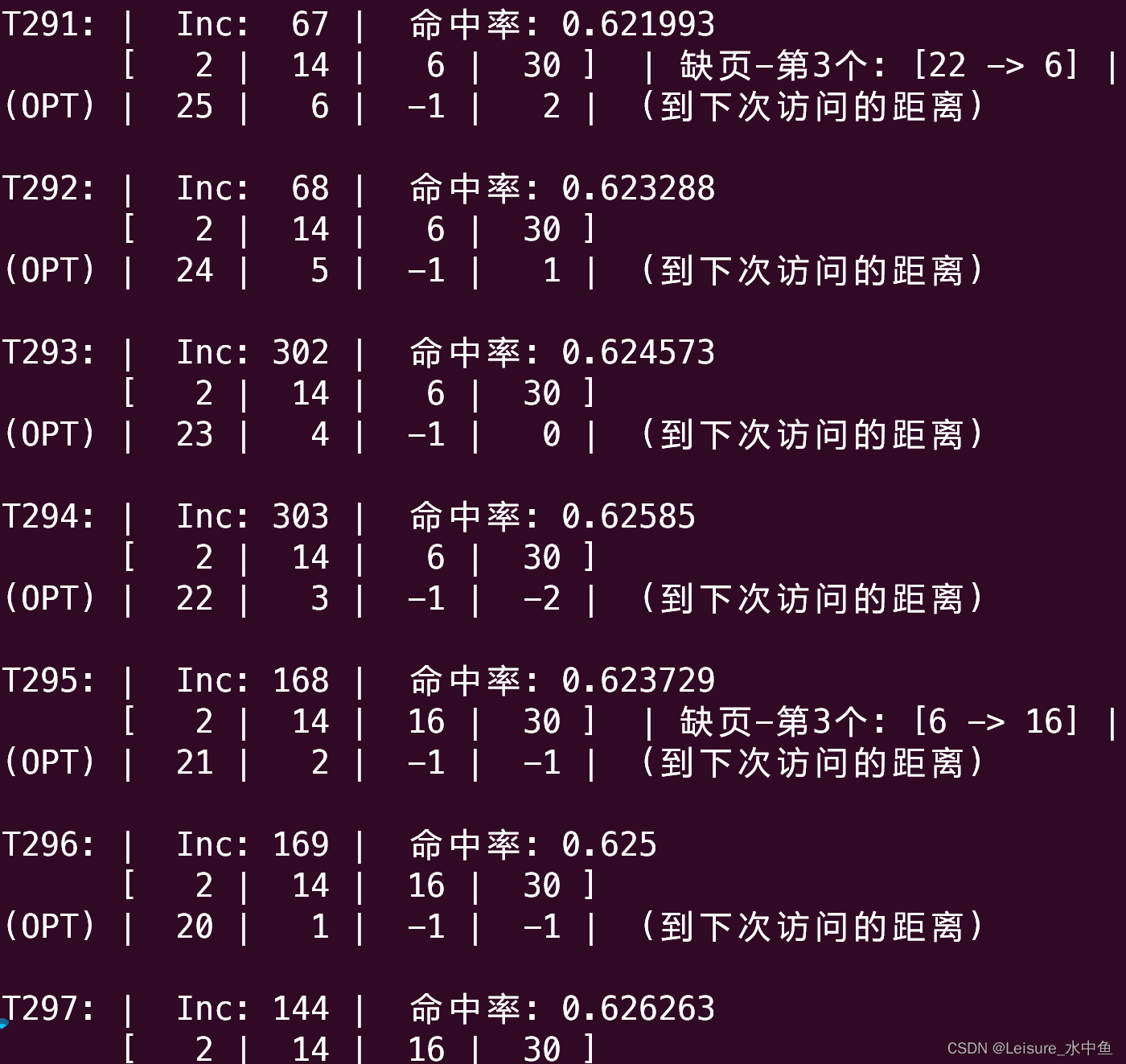 操作系统 实验9：页面置换算法模拟设计 （fifo）（lru（opt）（lfr）（nur） 使用c实现 （上） Csdn博客
