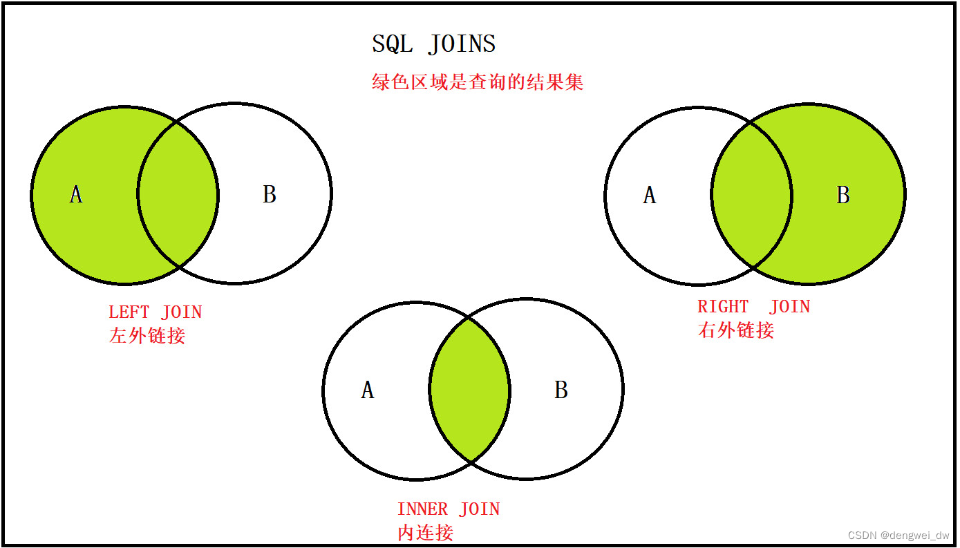 架构师系列-MYSQL调优（五）- JOIN、in及exists优化_exists和join-CSDN博客