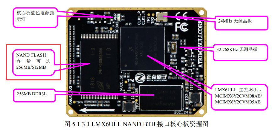 imx6ull的启动方式、UBOOT_imx6ull uboot-CSDN博客