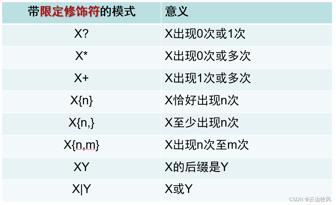 Java第五章第2节：常用实用类 字符串2 实验图解讲解字符串you Are Welcomethank Younice To