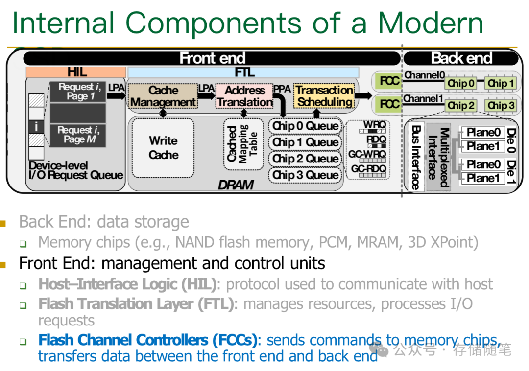 SSD模拟器MQSim简介与资料分享-CSDN博客