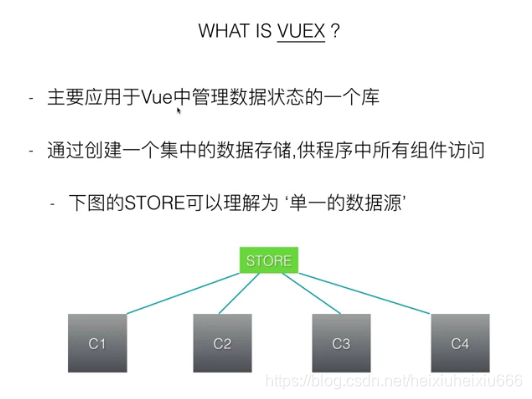 vuex的基本使用_import { mapactions } from 'vuex-CSDN博客