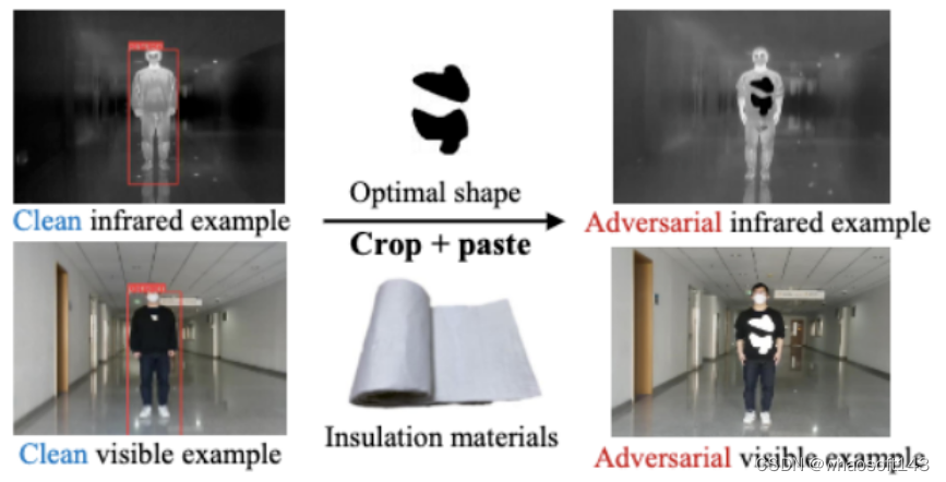 Cross-modal_Patch_Attack_modal.$patch-CSDN博客