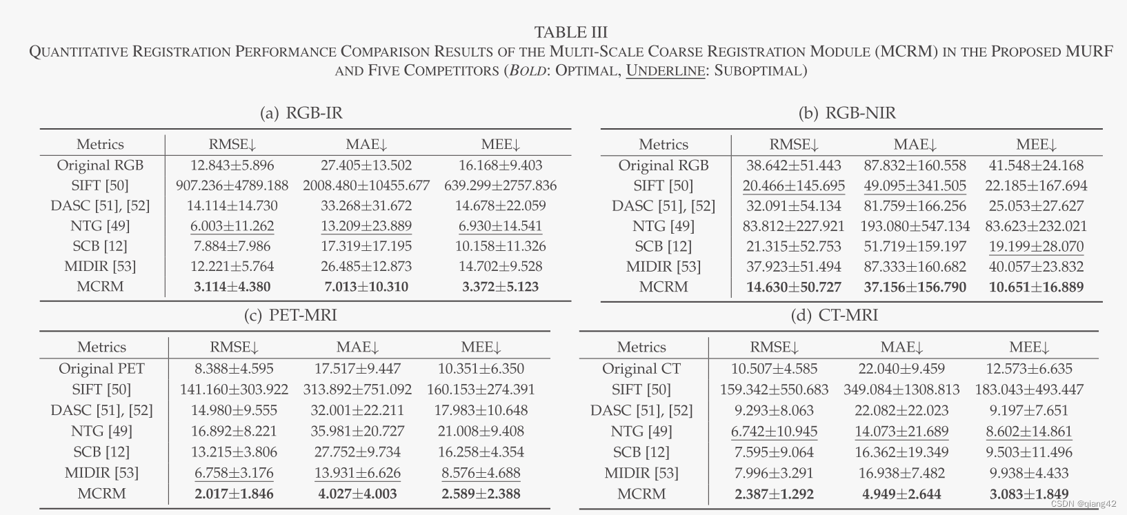 图像融合论文阅读：MURF: Mutually Reinforcing Multi-Modal Image Registration and Fusion-CSDN博客