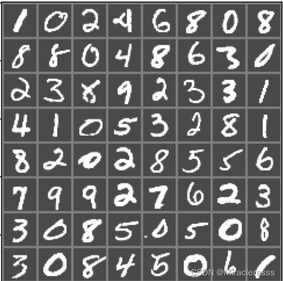 Pytorch实战项目:手写数字识别pytorch手写数字识别实验 Csdn博客