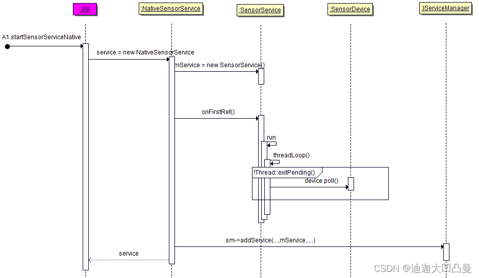 Android T(13)--Native 层的SensorService的启动(二)-CSDN博客