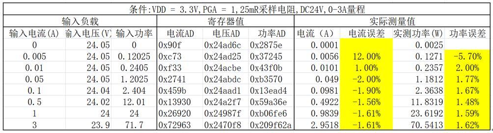 免校准的电量计量芯片_交直流两用计量芯片HLW8112-CSDN博客