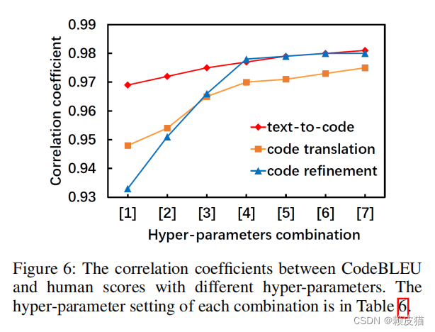 [paper note]代码生成评估模型-CodeBLEU原理分析-CSDN博客