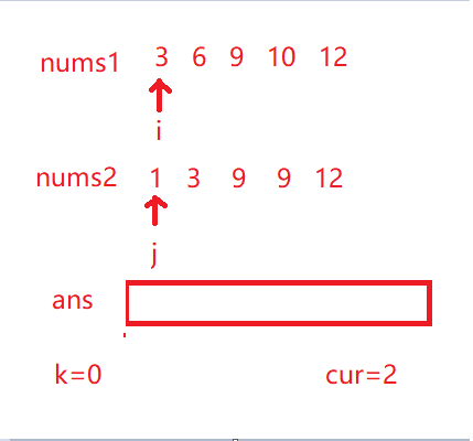 leetcode:两个数组的交集(双指针)_双指针两个数组的交集-CSDN博客