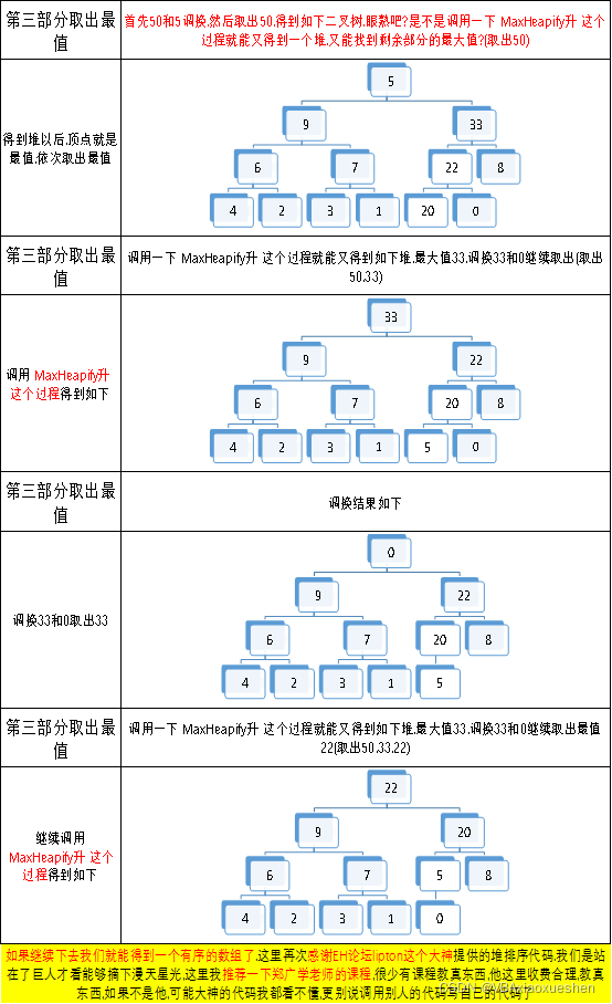 用vba实现对一维数组的排序7堆排序vba Sort对数组排序 Csdn博客