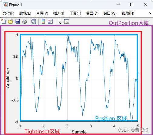 matlab中的图窗属性和坐标轴的属性_matlab outerposition-CSDN博客