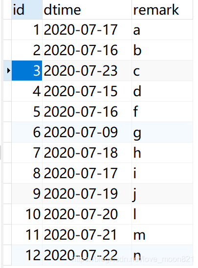 Mysql:实现oracle、sql Server中的rownumber Over功能【分组排序】mysql Rownumberover Csdn博客