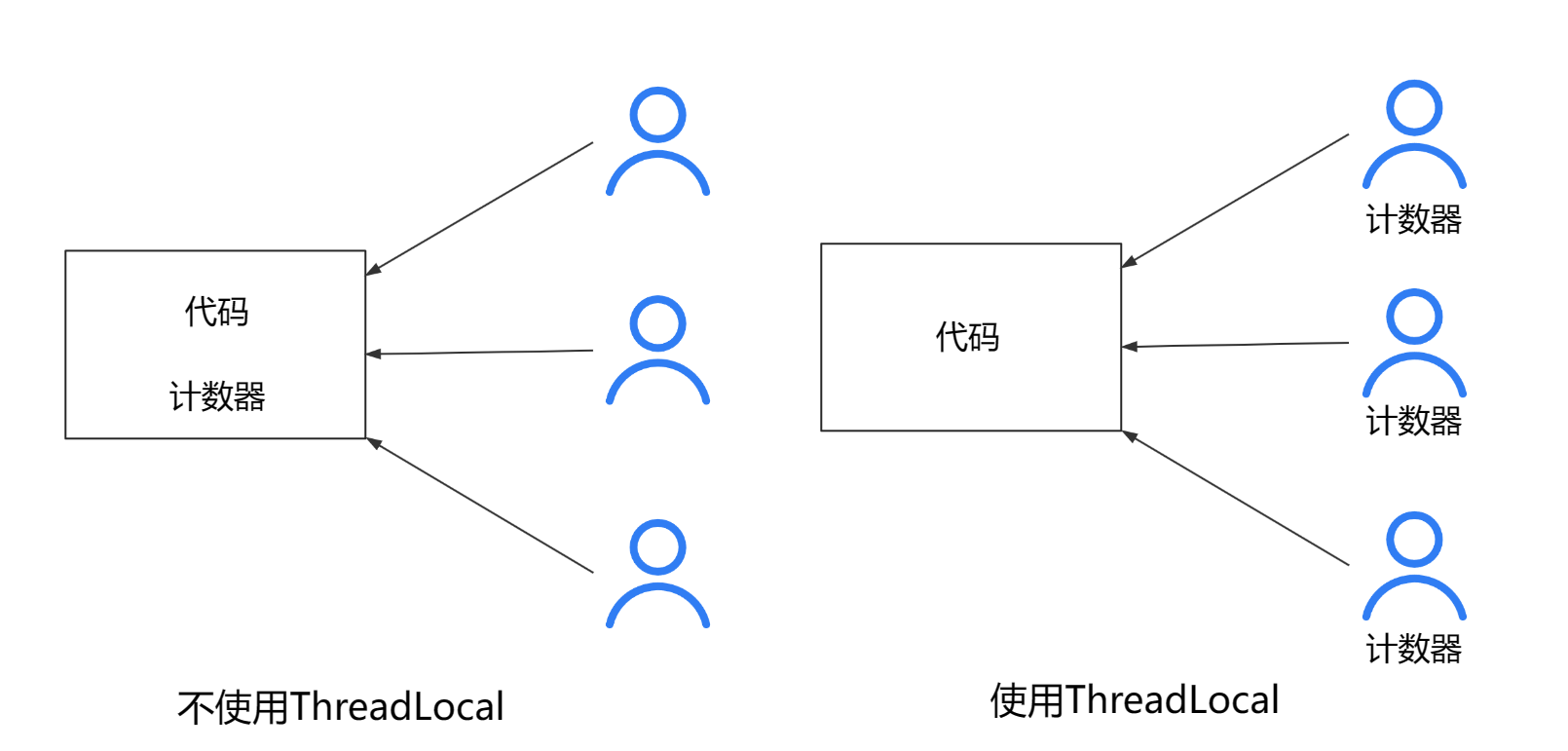 【从零开始学习Java重要知识 | 第二篇】深入解读ThreadLocal类_terminatingthreadlocal-CSDN博客