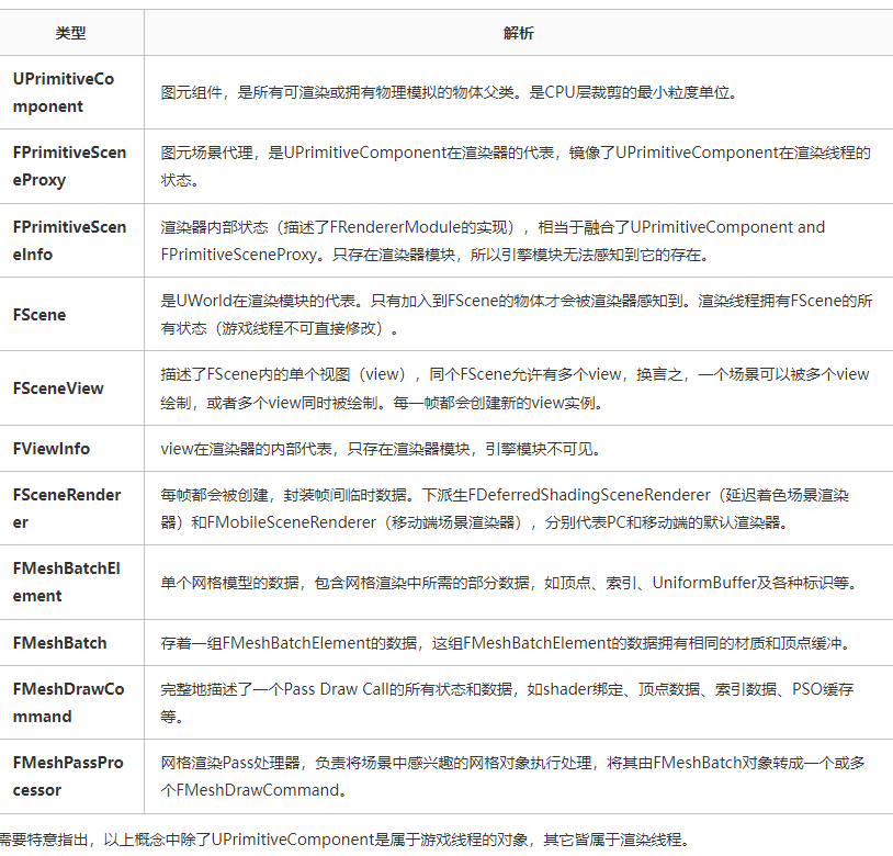 UE Mesh Draw Pipeline 解析-CSDN博客