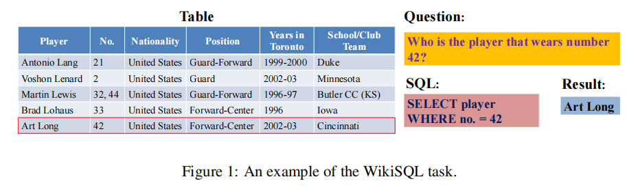 【论文阅读】SQLNet: GENERATING STRUCTURED QUERIES FROM NATURAL LANGUAGE WITHOUT REINFORCEMENT LEARNING ...