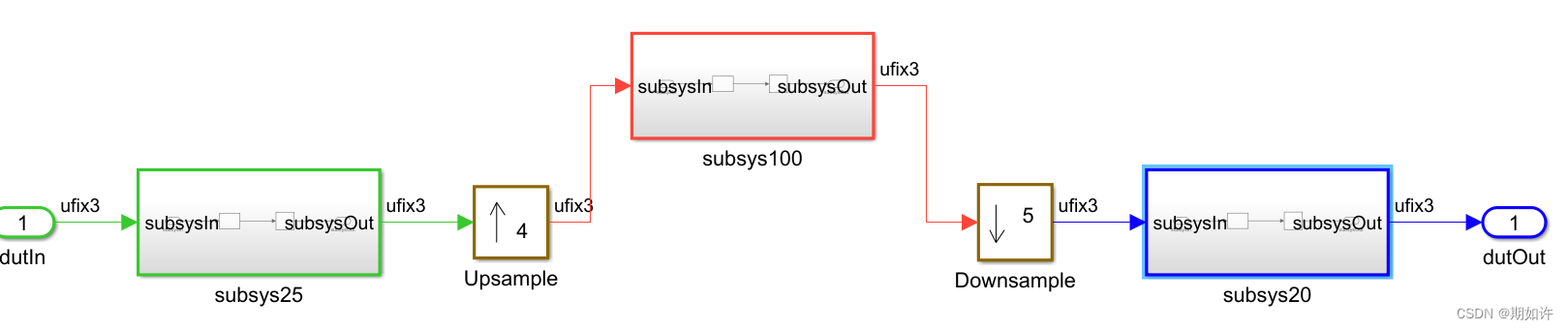 Generating HDL Code for Multirate Models学习_pmsm hdl code-CSDN博客