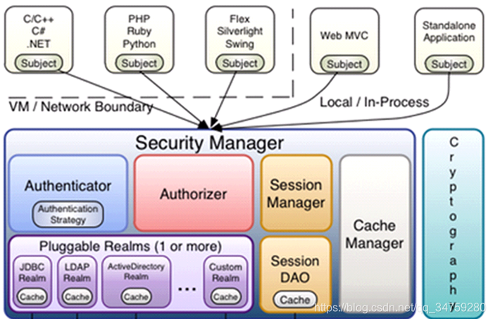 shiro学习之spring boot整合_serializable tokenid = subject.getsession().getid(-CSDN博客