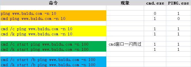 Java-进程-cmd/start/ping_java cmd start java-CSDN博客