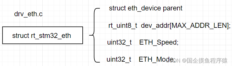 以eth初始化为例分析rt-thread设备驱动_rt-thread eth-CSDN博客