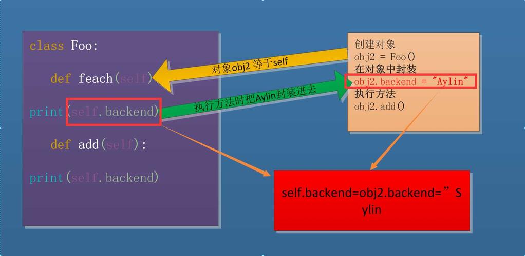 Python3面向对象编程案例python面向对象编程例题 Csdn博客