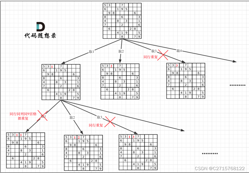 解数独（leetcode编号37）数独题目编号 Csdn博客
