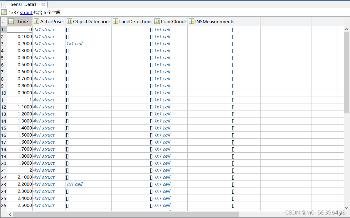 Matlab自动驾驶学习笔记【自动驾驶工具箱】——基于Frenet参考路径的高速公路轨迹规划_dsd matlab-CSDN博客