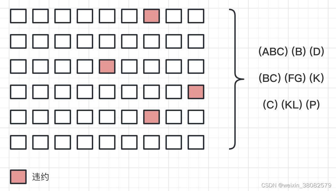python-时序频繁项集挖掘 prefixspan_prefixspan频繁序列挖掘-CSDN博客