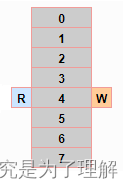 通用环形缓冲区 LwRB 使用指南-CSDN博客