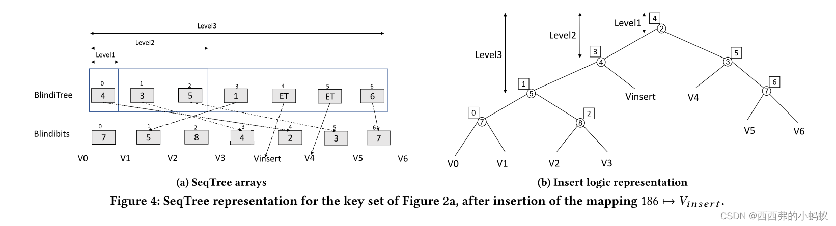 BB-Tree: A practical and efficient main-memory index structure for multidimensional workloads_bb ...