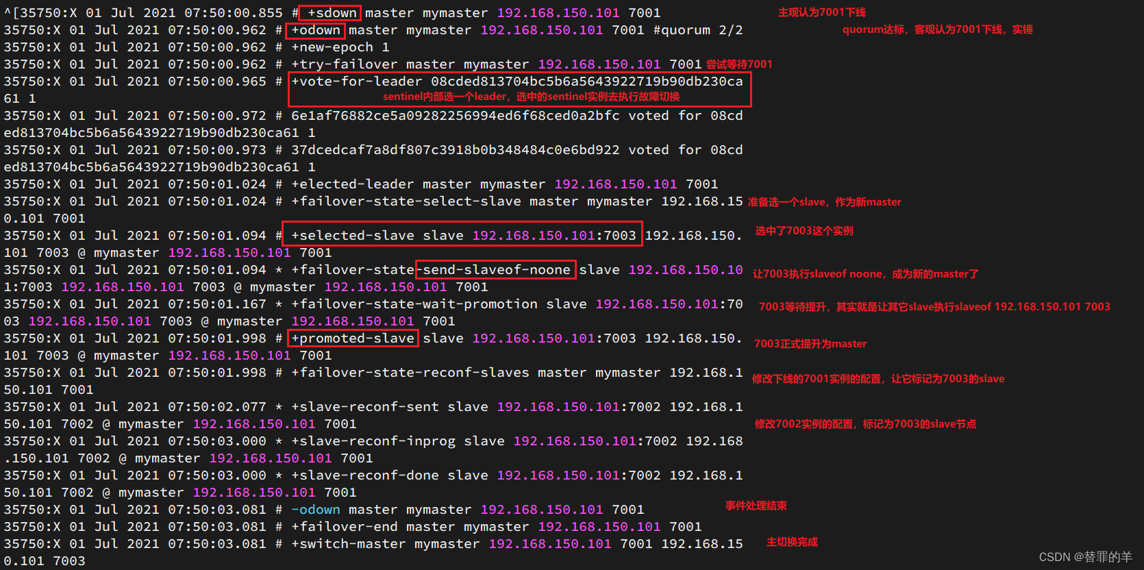 Redis Sentinel集群搭建-CSDN博客