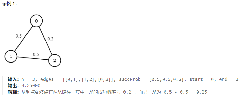 Leetcode 1514 概率最大的路径leetcode1514 Js Csdn博客 0347