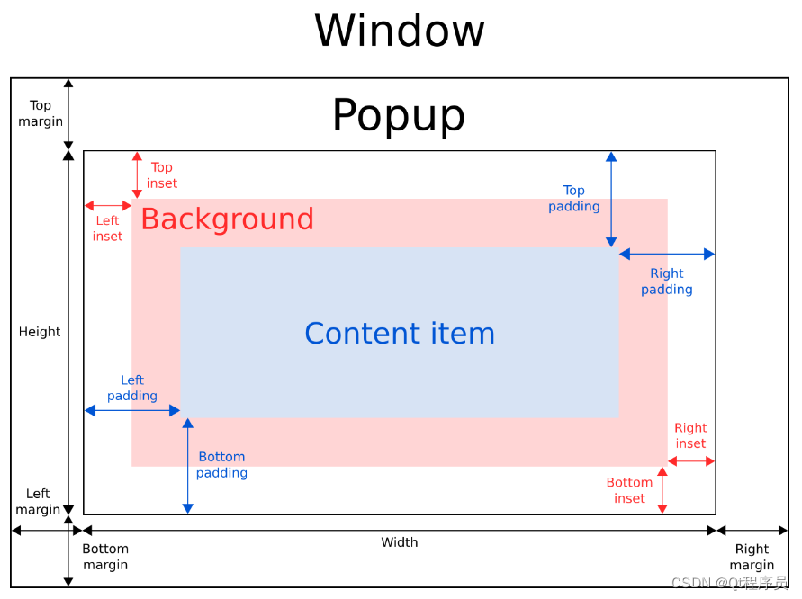 QML控件类型：Popup、Overlay_qmlpopup 关闭后信息 会丢失吗-CSDN博客