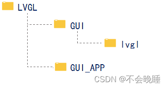 LVGL移植基于野火STM32F429挑战者（LVGL8.2）_野火 lvgl-CSDN博客