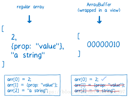 ArrayBuffers和SharedArrayBuffers_ffmpeg is not loaded, call `await ffmpeg.load()` f-CSDN博客