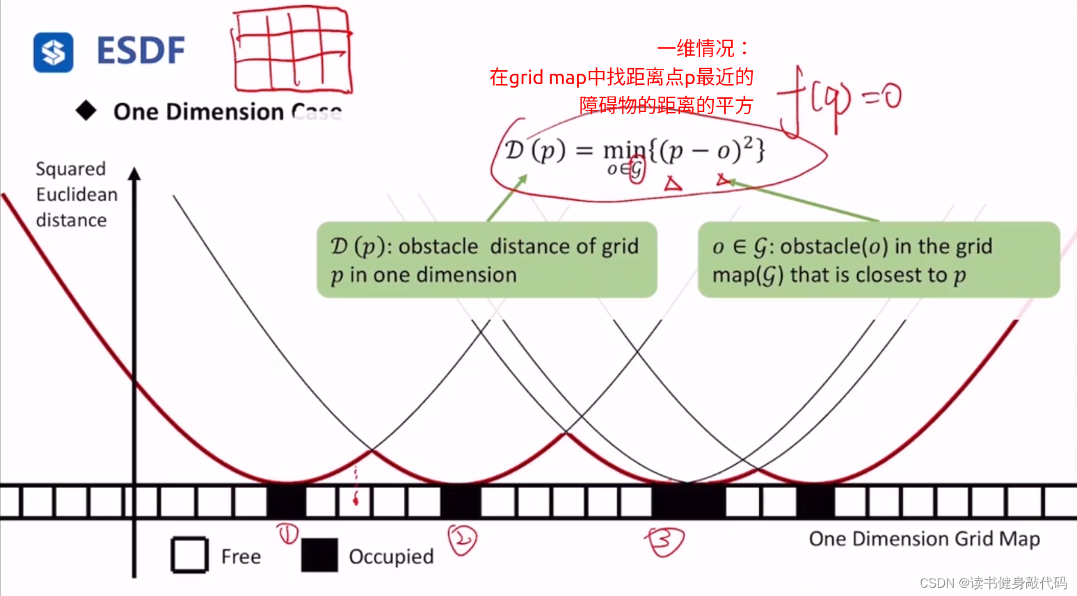 【深蓝学院】移动机器人运动规划--第1章 运动规划介绍与地图构建--笔记_深蓝学院 移动机器人运动规划-CSDN博客
