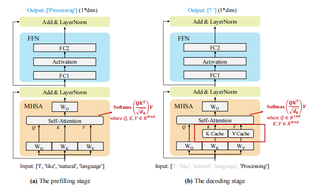 大模型（LLM）的推理加速_大模型推理加速-CSDN博客