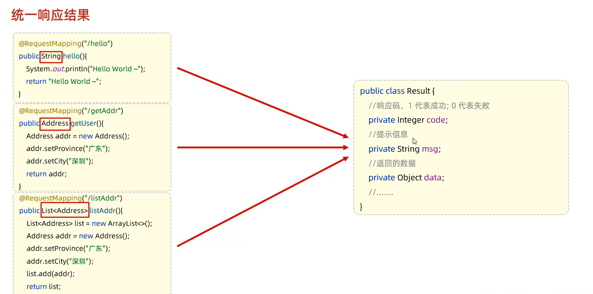java202303java学习笔记第四十六天-请求-responseBody之2_java responsebodyv2-CSDN博客
