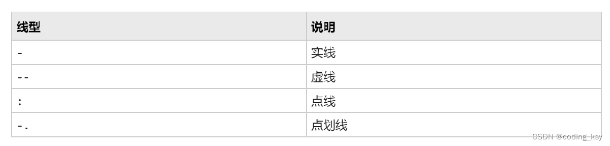 数学建模学习（7）：Matlab绘图_matlab画统计图-CSDN博客