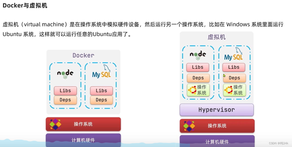 SpringCloud微服务（二）网关GateWay、Docker、Dockerfile、Linux操作超详细_spring cloud gateway部署到云服务器上-CSDN博客